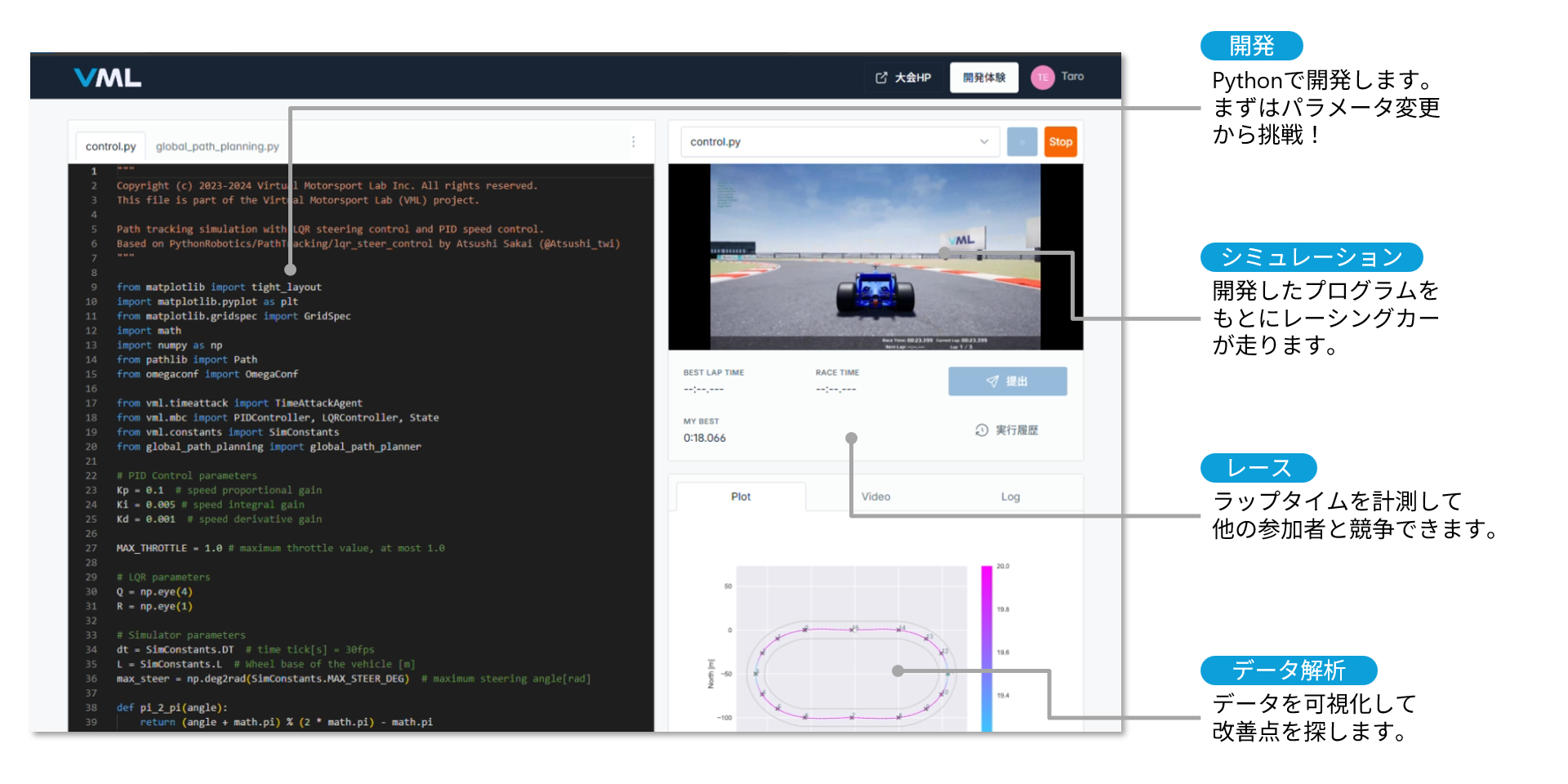 VML自動運転レース選手権 Season BETA | Virtual Motorsport Lab Inc.